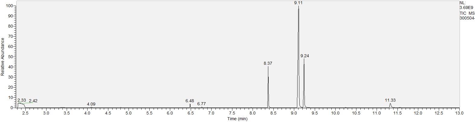 UNC Street Drug Analysis Results