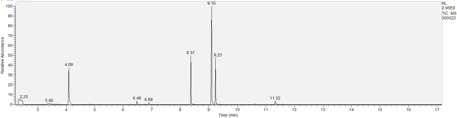 UNC Street Drug Analysis Results