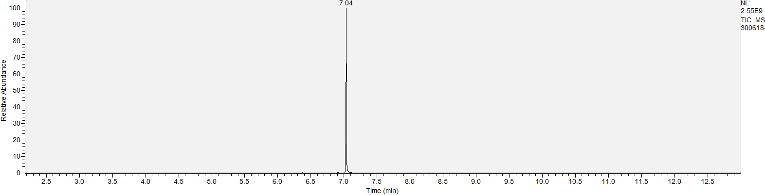 UNC Street Drug Analysis Results