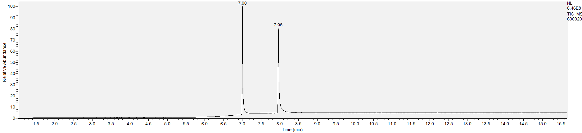 UNC Street Drug Analysis Results