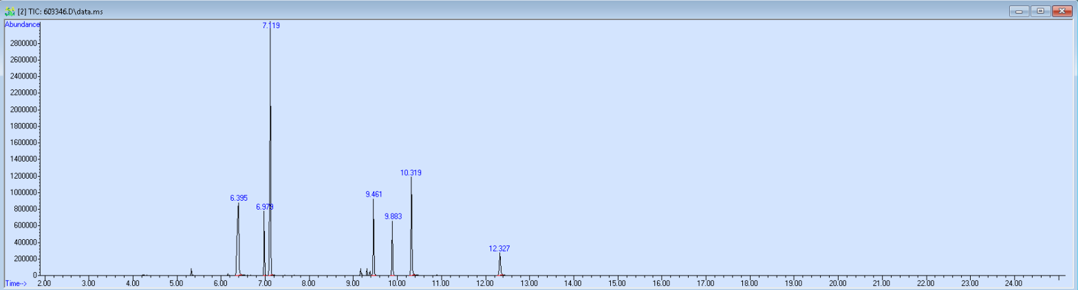 UNC Street Drug Analysis Results
