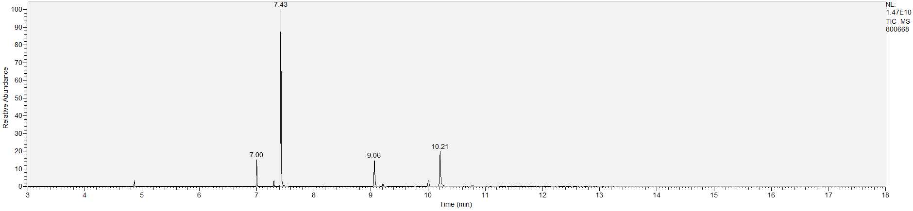 UNC Street Drug Analysis Results