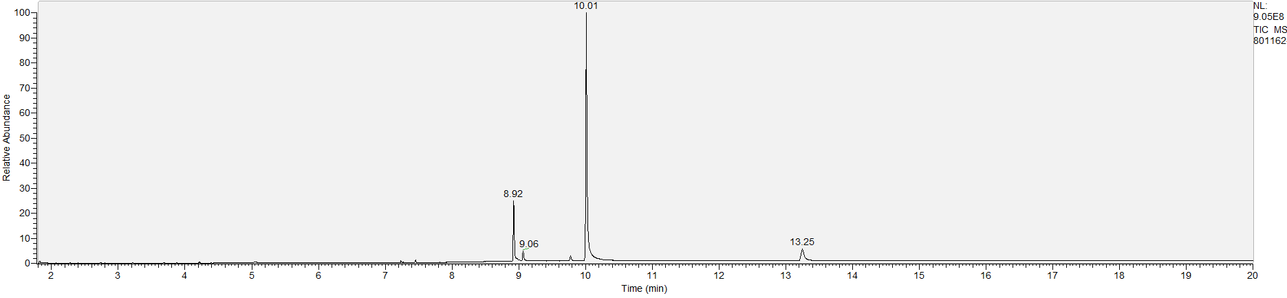 UNC Street Drug Analysis Results