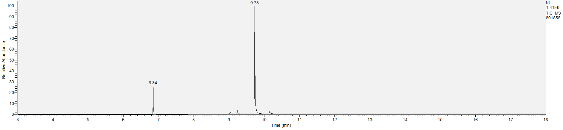 UNC Street Drug Analysis Results