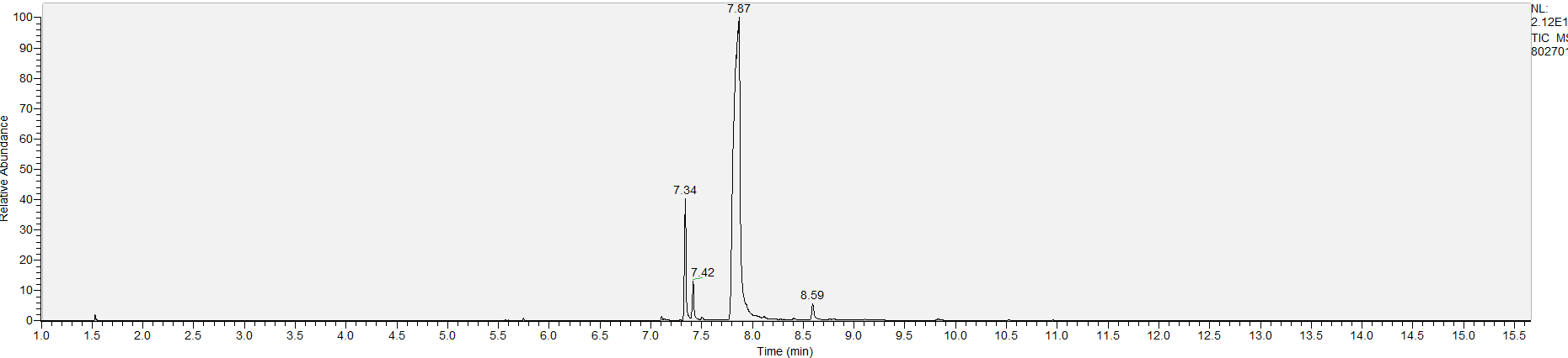 UNC Street Drug Analysis Results