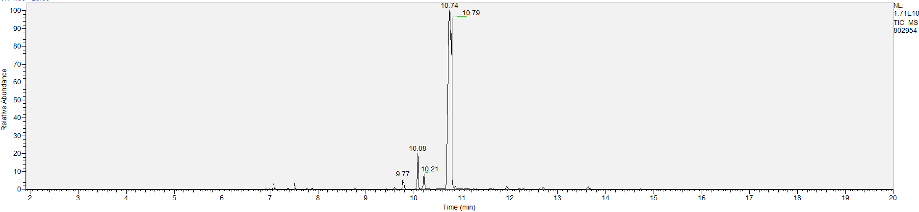 UNC Street Drug Analysis Results