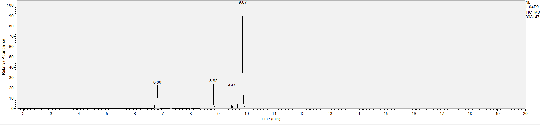 UNC Street Drug Analysis Results