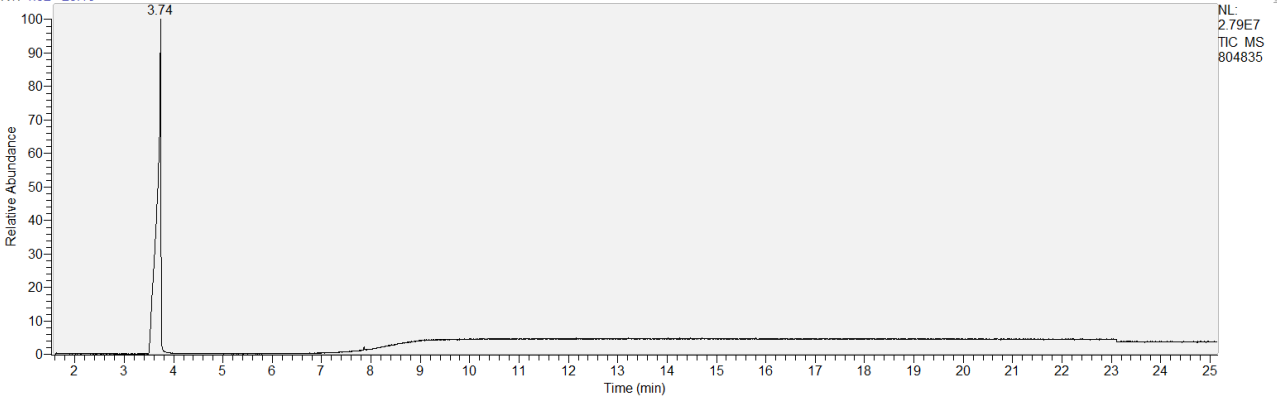 UNC Street Drug Analysis Results