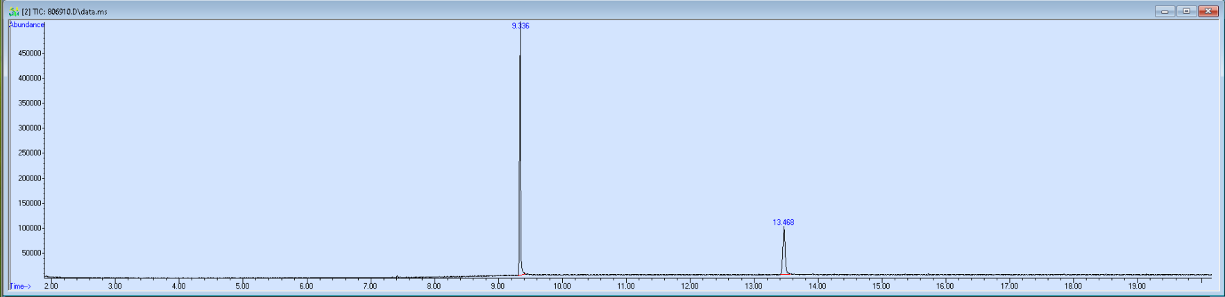 UNC Street Drug Analysis Results