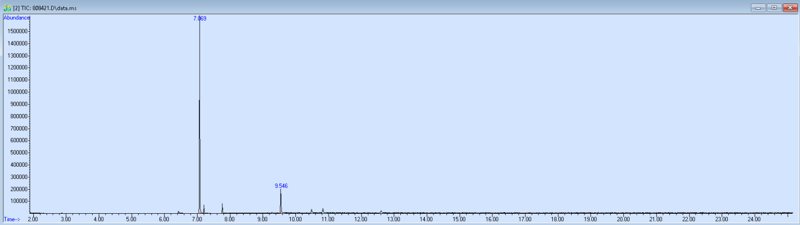 UNC Street Drug Analysis Results