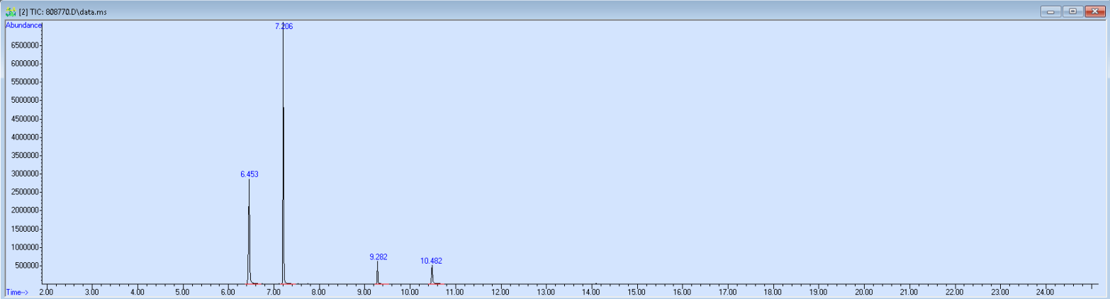 UNC Street Drug Analysis Results