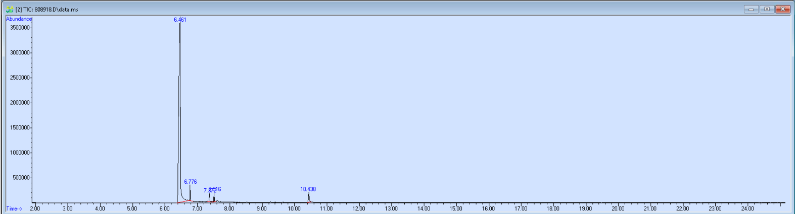 UNC Street Drug Analysis Results