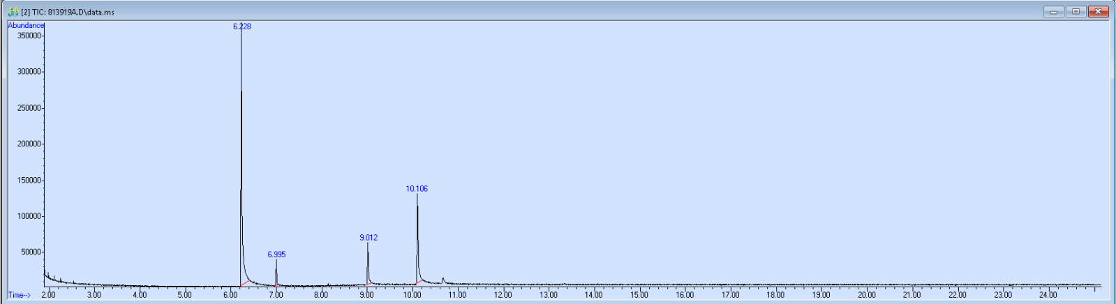UNC Street Drug Analysis Results