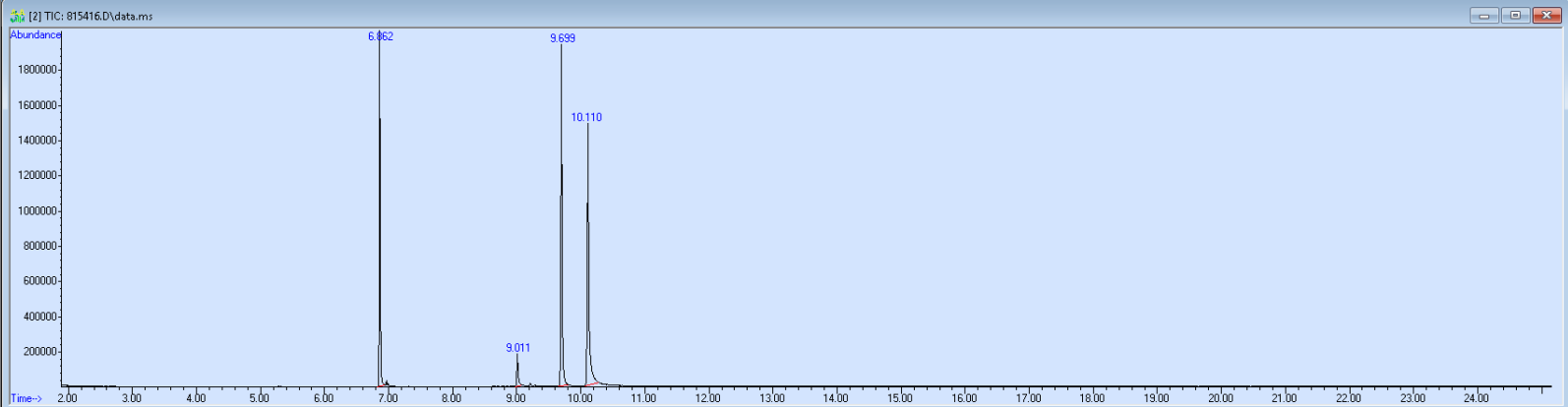 UNC Street Drug Analysis Results