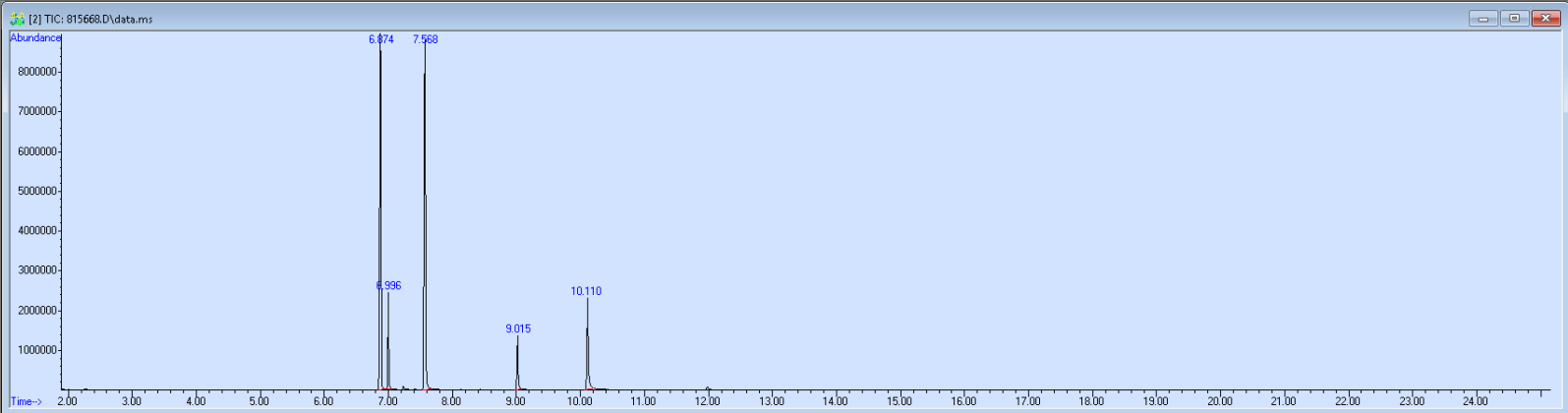UNC Street Drug Analysis Results