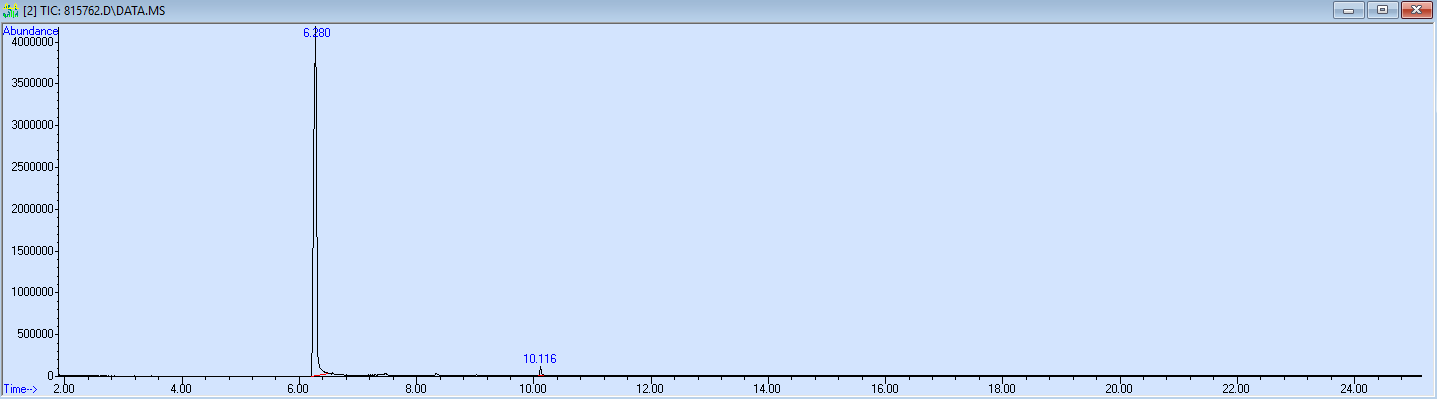 UNC Street Drug Analysis Results